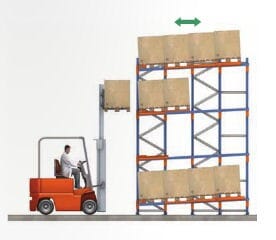 Push-Back System - UK Shelving LTD
